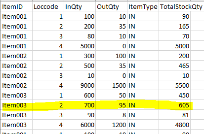 Getting Started with ML.NET Model Builder for Using in ASP.NET Core